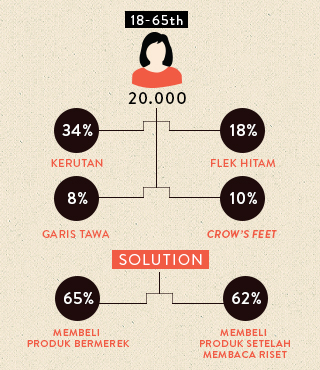 Flek Hitam Atau Kerutan, Mana Yang Lebih Menakutkan? - Beauty Journal