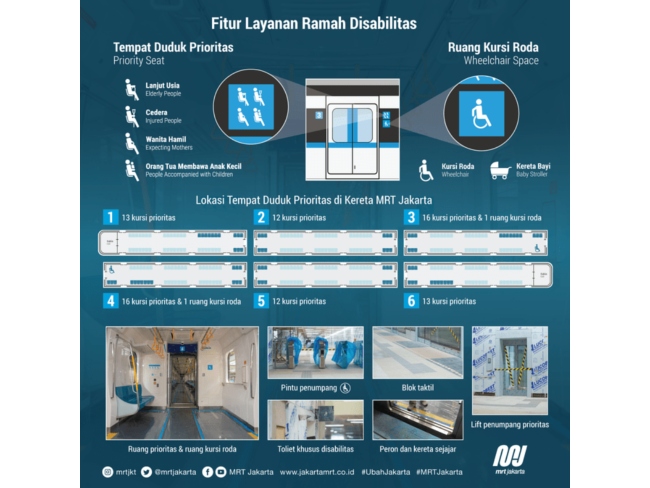Resmi Beroperasi, Uji Coba MRT Jakarta Mulai Dibuka untuk Publik Secara ...